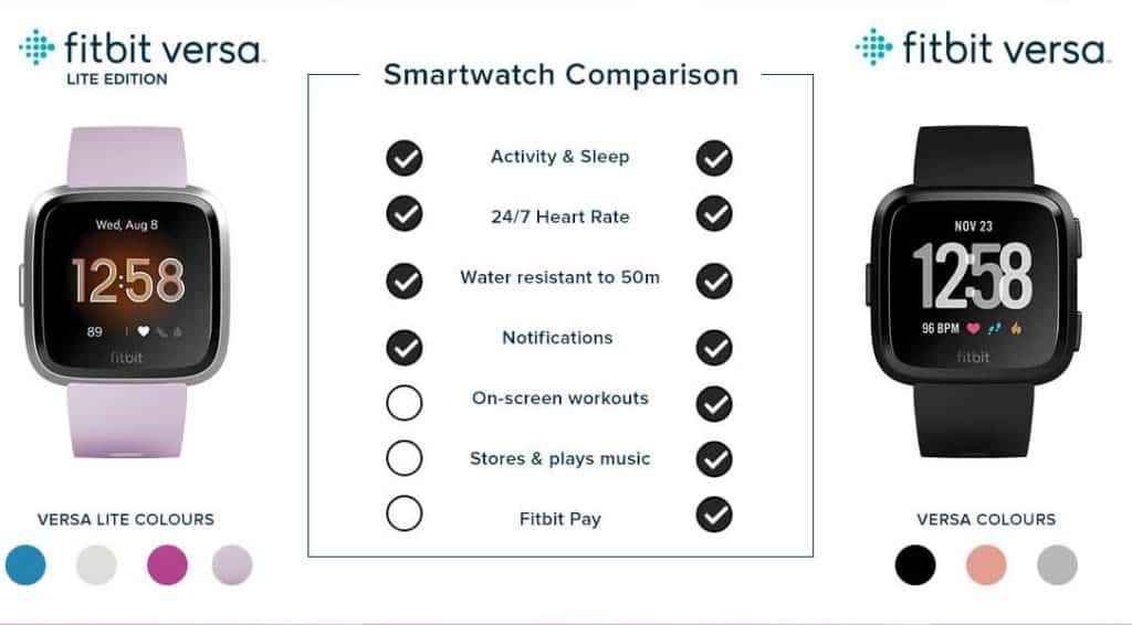 4 Best Kids Fitbits In 2022 (What Fitbit is Best For Your Child)